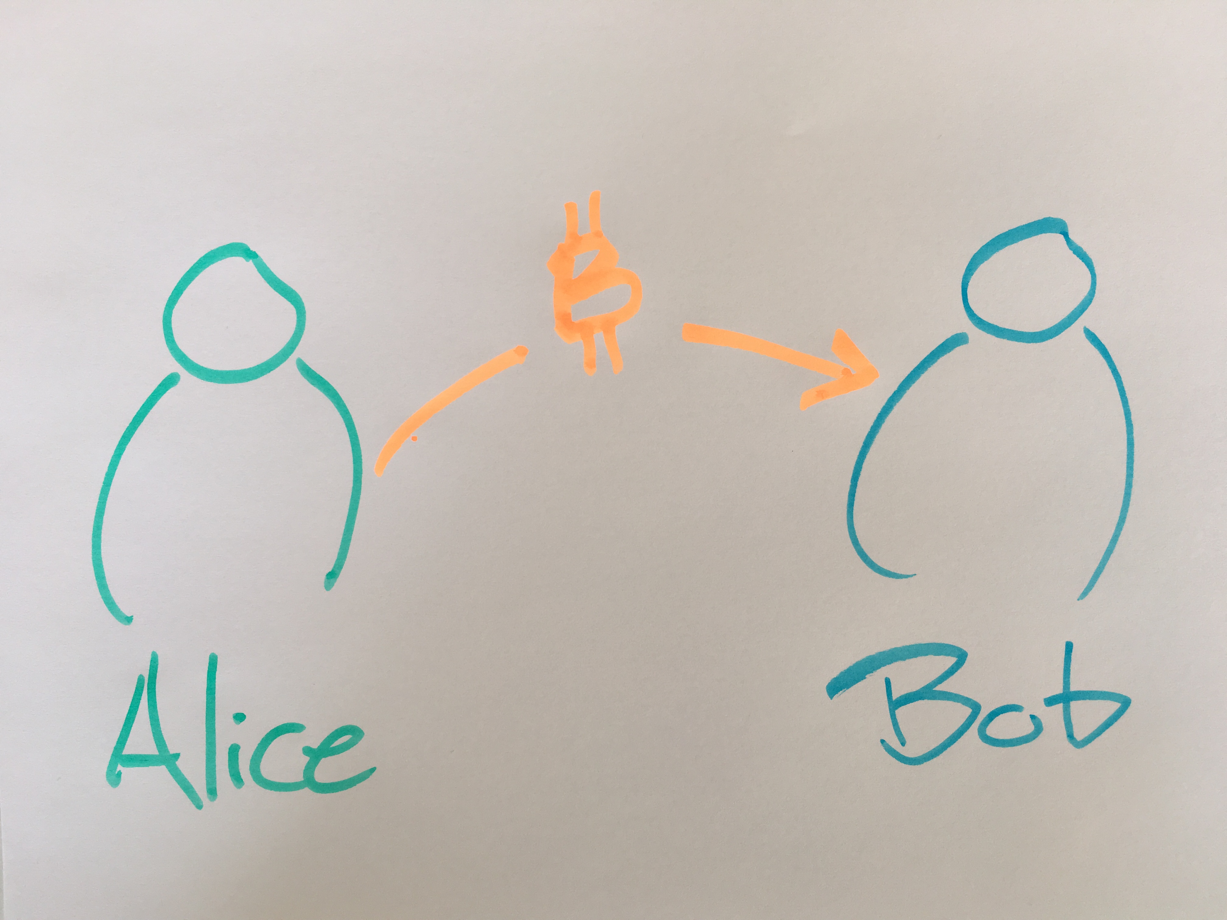 Bitcoin: Some Nuts & Bolts — Bitcoin: Some Nuts and Bolts 2016.03.27 documentation